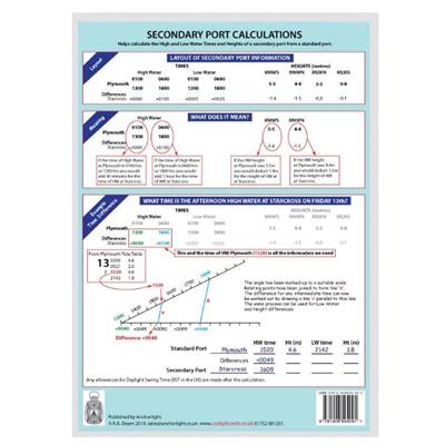 Secondary Port Calculation Cockpit Card | Products